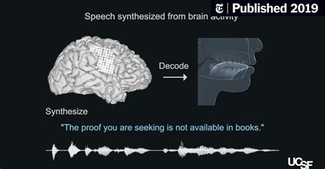 Remote Neural Monitoring Is Now Successful Enough To Be Covered By The New York Times Fake Tis