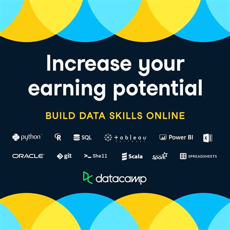 Datacamp On Linkedin Learn R Python And Data Science Online