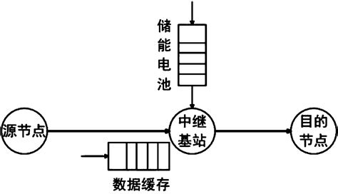 renewable energy optimization method of energy collection type wireless