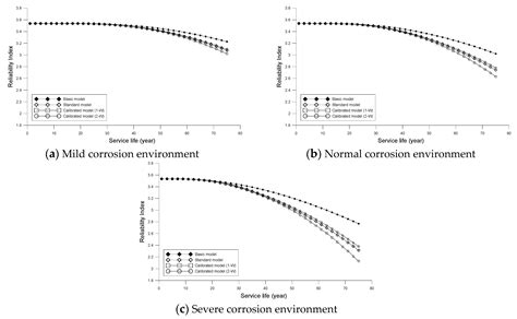 Performance Based Reliability Estimates For Highway Bridges Considering Previous Inspection Data