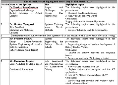 International Symposium On Research And Development Of Autonomous Mobility And Electric Vehicle