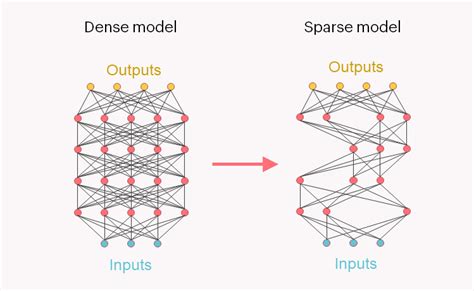 KI Effizienz Aleph Alpha Und Graphcore Erzielen Durchbruch Beim Sparse