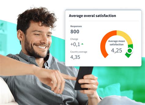 Effective Customer Experience Management Platform Staffino