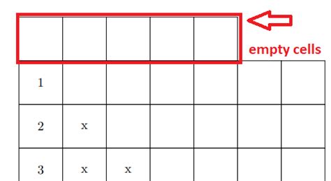 How Empty Cells In Tikz Table Matrix TeX LaTeX Stack Exchange