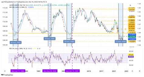 Stocks Stall As Yield Curve Normalization Process Continues