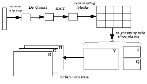block diagram of image reconstruction download scientific diagram