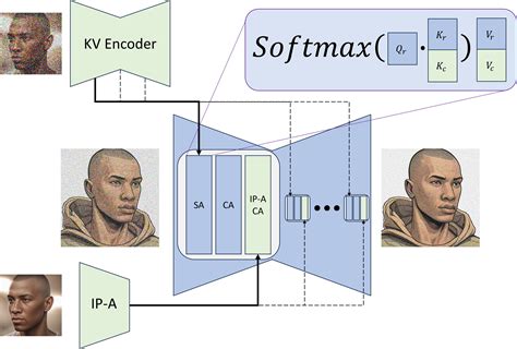 Lcm Lookahead For Encoder Based Text To Image Personalization