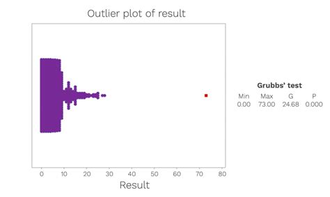 Alert And Action Levels For Microbiological Cleanroom Data Rssl