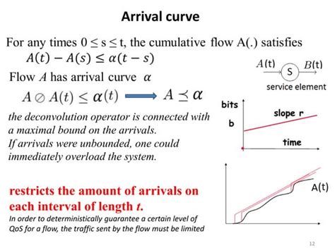 The Stochastic Network Calculus A Modern Approach Pptx