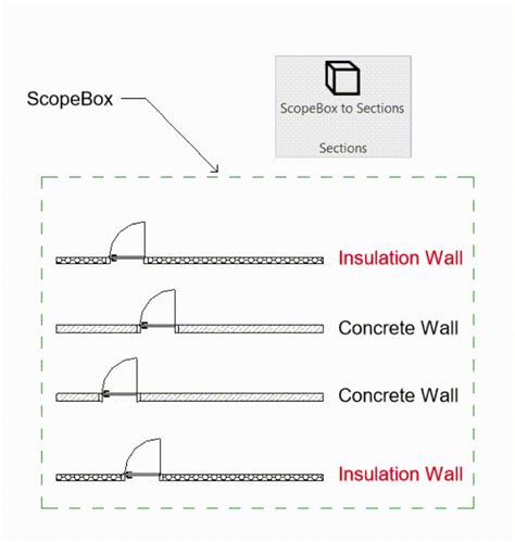 Create Sections On The ScopeBox Edges