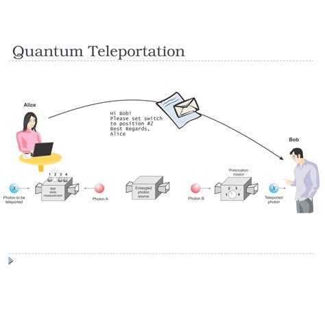prutchi quantum teleportation slide square hackaday