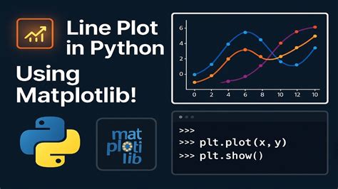 Matplotlib Line Plot Line Plots Matplotlib Line Chart Data