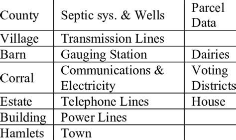 rural spatial datasets download table