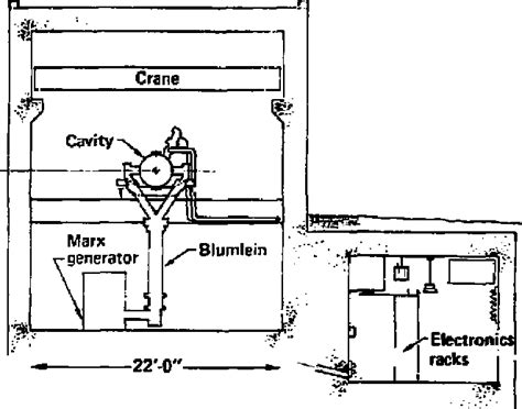 Figure 1 From Design Of A Mev 4ka Linear Induction Accelerator For