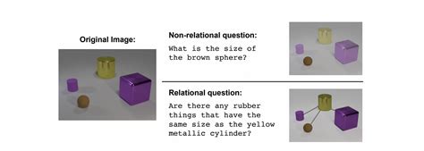 A Simple Neural Network Module For Relational Reasoning By Nitish