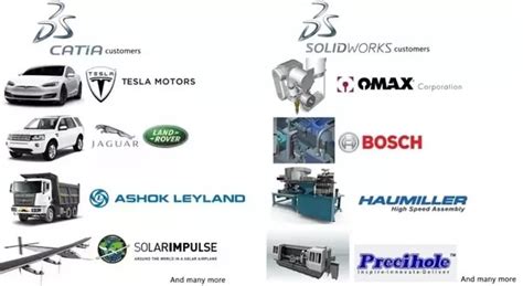 Solidworks Vs Inventor Difference Between Solidworks And Inventor
