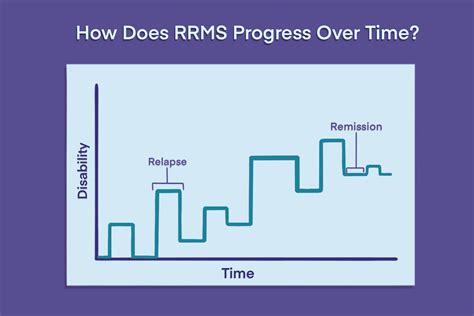 Relapsing Remitting Ms Symptoms Diagnosis And Treatment Multiple Sclerosis News Today