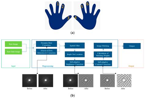 An Image Unmixing And Stitching Deep Learning Algorithm For In Screen