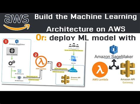 Integrating Aws Sagemaker Ml Model With Lambda And Api Gateway A Step