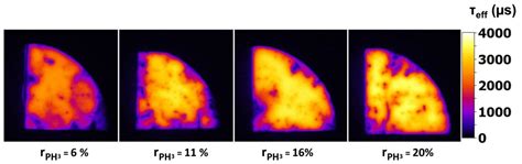 Development Of N Type Passivating Nanocrystalline Silicon Oxide Films Via Plasma Enhanced
