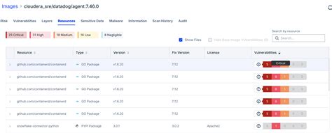 [cve 2023 24538] containerd 1 6 20 has 5 critical 6 high cve s · issue