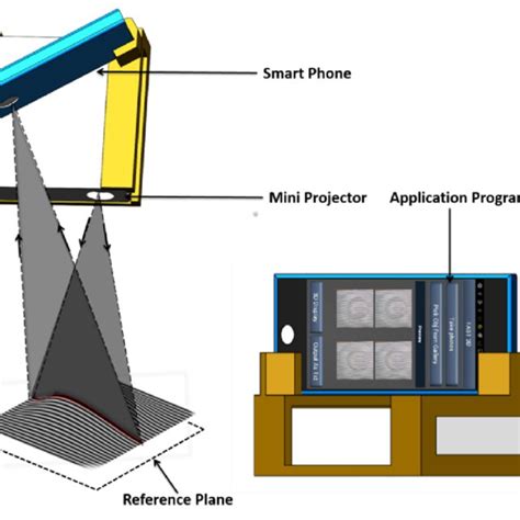 diagram of 3d shape measurement system developed on a smartphone