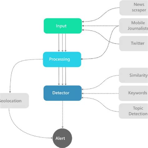 modularized architecture download scientific diagram