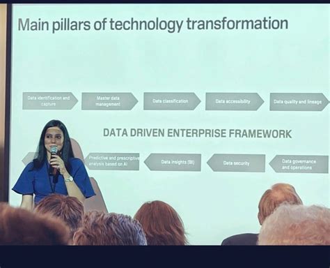 Garima Singh On Linkedin Data Which Is Core Of Every Thing We Built On Whether Its A Digital…