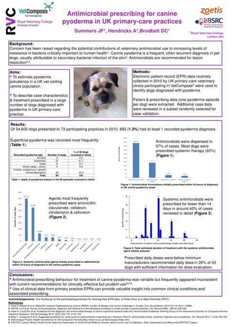 Pdf Antimicrobial Prescribing For Canine Pyoderma In Uk Primary Care