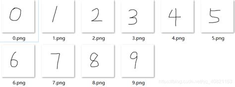 The Lenet Model Trained By Python Failed To Predict Its Own Handwritten