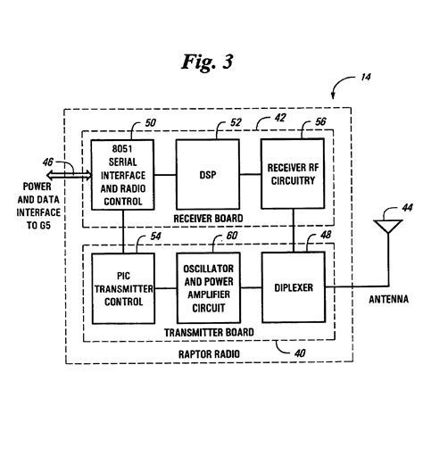Frequency Hopping Spread Spectrum Patented Technology Retrieval Search