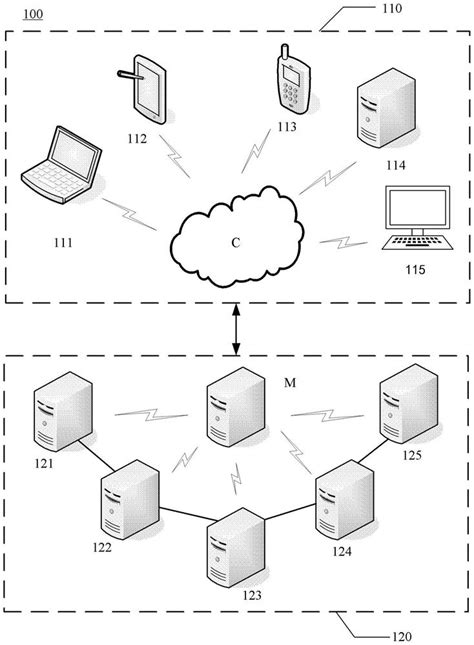 Service Architecture Updating Method And Device Equipment And Medium