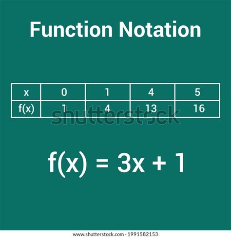 General Notation Functions Mathematic Stock Vector Royalty Free