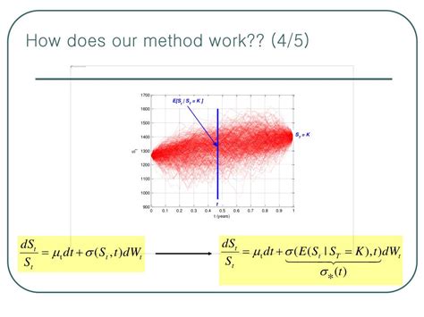 Ppt Local Volatility Calibration Using The Most Likely Path