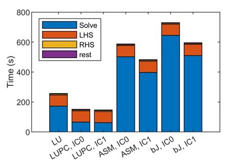 Department Of Hydrodynamic Systems On Linkedin Computationally Efficient Prediction Of