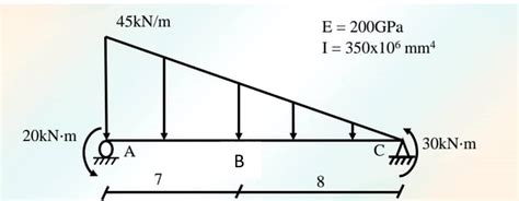 Solved Find The Deflection Of The Midspan Of Ac In