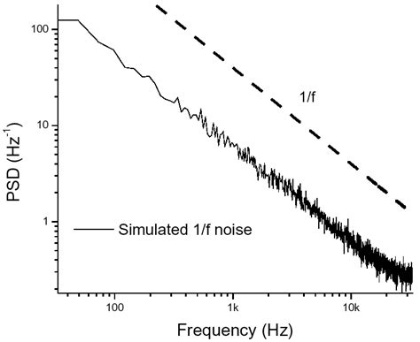 Simulated 1 F Noise With 30 Traps Download Scientific Diagram