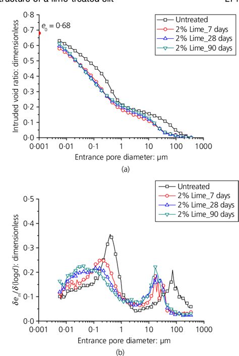 Figure 1 From Effects Of Aggregate Size On Water Retention Capacity And Microstructure Of Lime