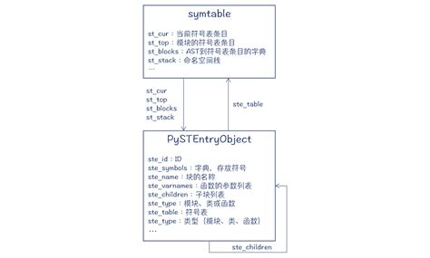 编译原理：python编译器 从ast到字节码 牛犁heart 博客园