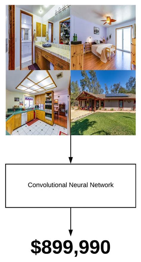 Keras Regression And Cnns Pyimagesearch
