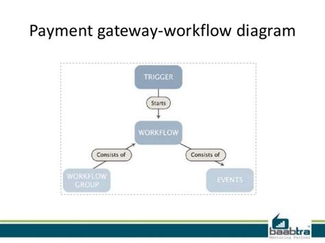 Payment Gateway