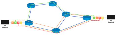 What Are Datagram Networks Baeldung On Computer Science