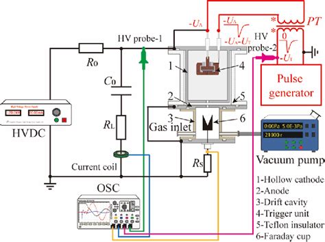Experimental Setup For Producing And Investigating An Electron Beam Download Scientific Diagram