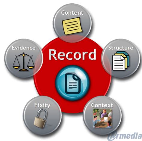 What Is A Record Armedia