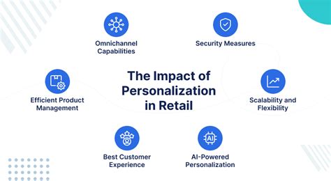 Boosting Retail Experiences With Salesforce Commerce Cloud Webkul Blog