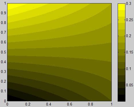 Matlab Colormap Matlab Colormap Csdn