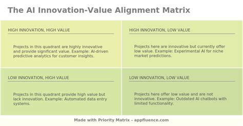 Ai Innovation Value Alignment Matrix [free Download]