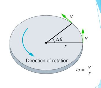 Ch Rotational Motion And Angular Momentum Flashcards Quizlet