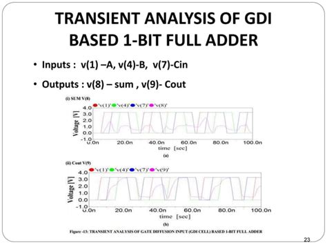 Implementation Of 1 Bit Full Adder Using Gate Diffusion Input Gdi Technique Ppt