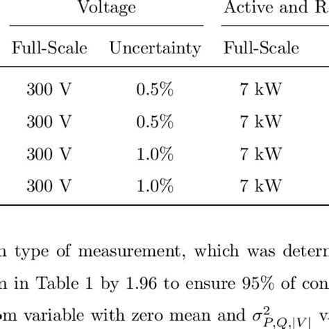 State Estimation Errors For The Ieee 14 Bus Test System Download